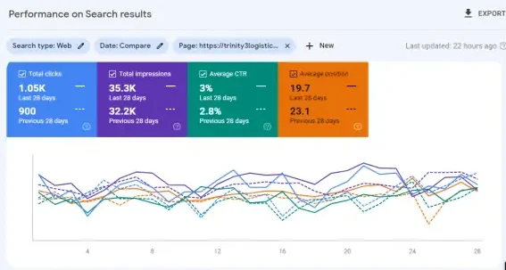 Top-rated Affordable Internet Marketing Company in USA